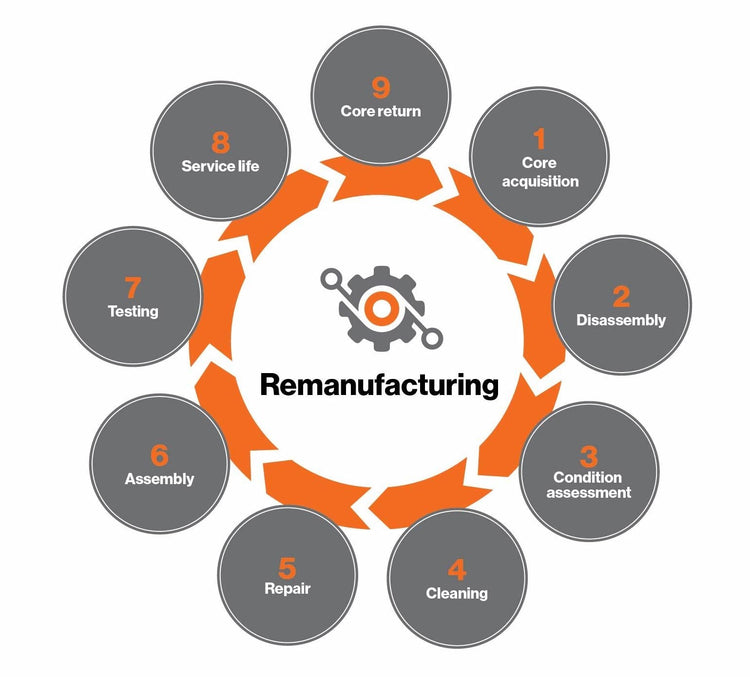 The Reconditioning Process Explained – All Head Services
